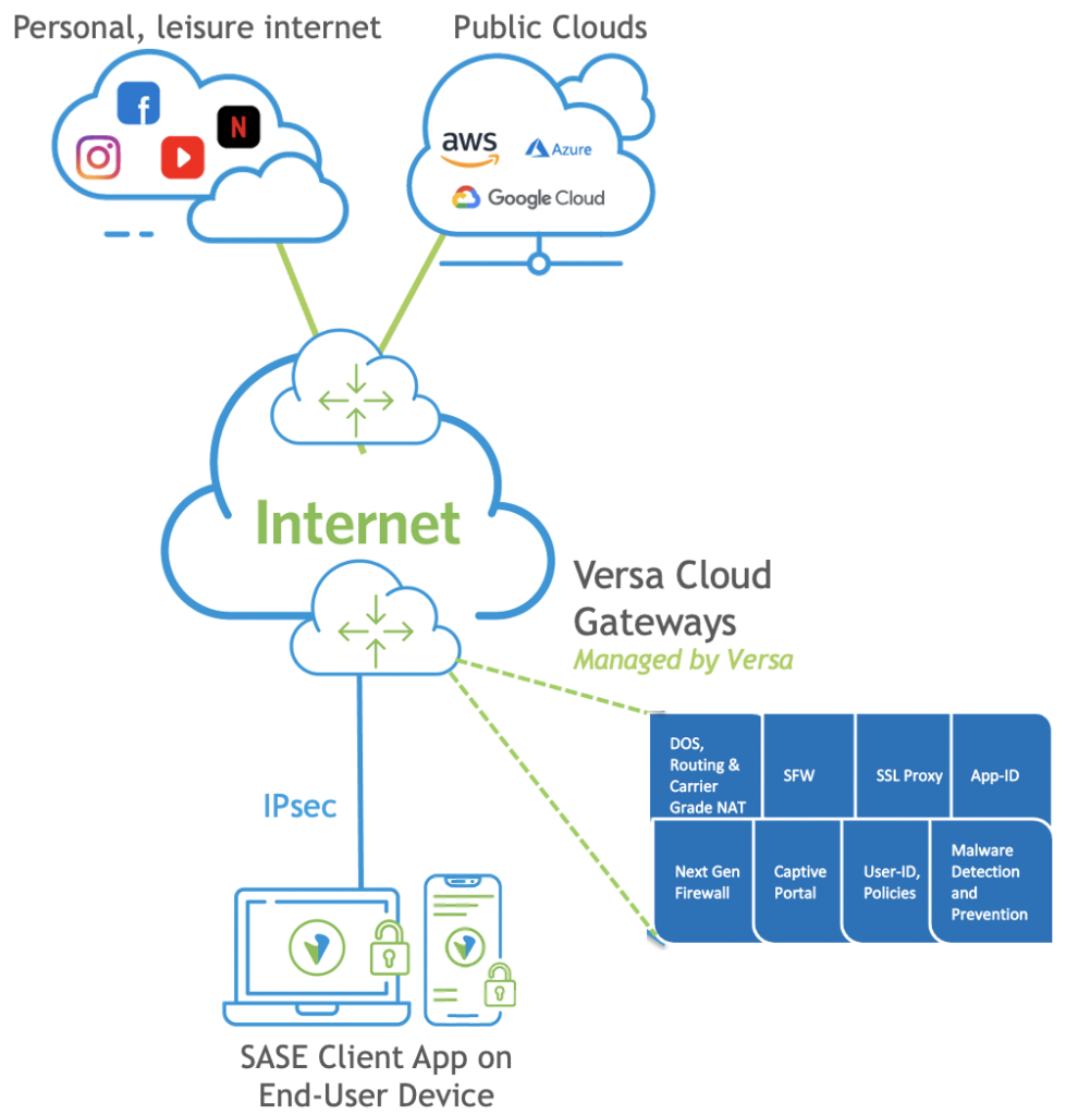 Versa Networks - TruVisor