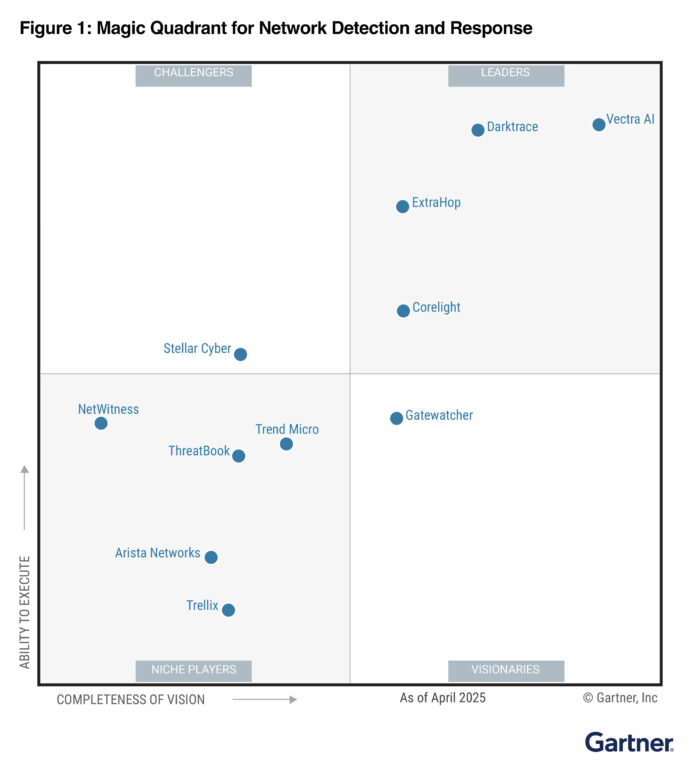Vectra AI Named a Leader in the 2025 Gartner® Magic Quadrant™ for ...